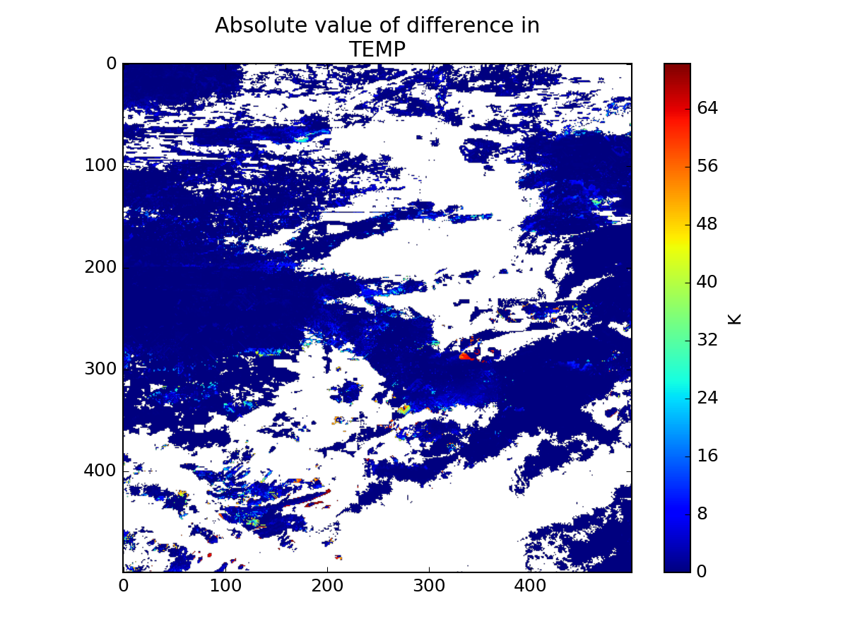 TEMP Variable Comparison