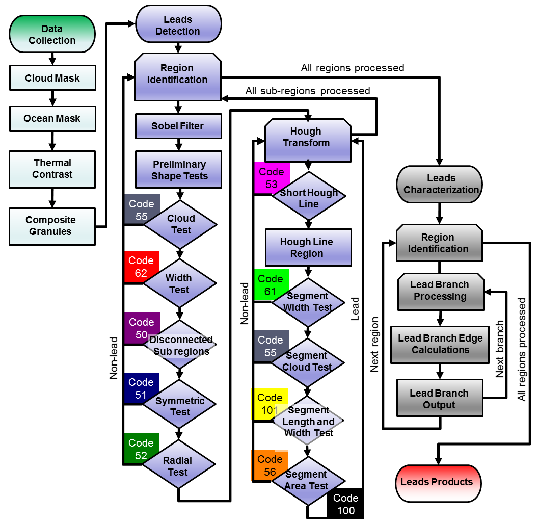 Legacy Algorithm — SSEC