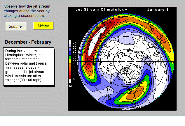 Jet Stream Tutorial, Seasonal Effects - Winter